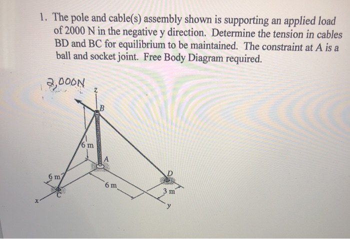 Solved 1. The pole and cable(s) assembly shown is supporting | Chegg.com