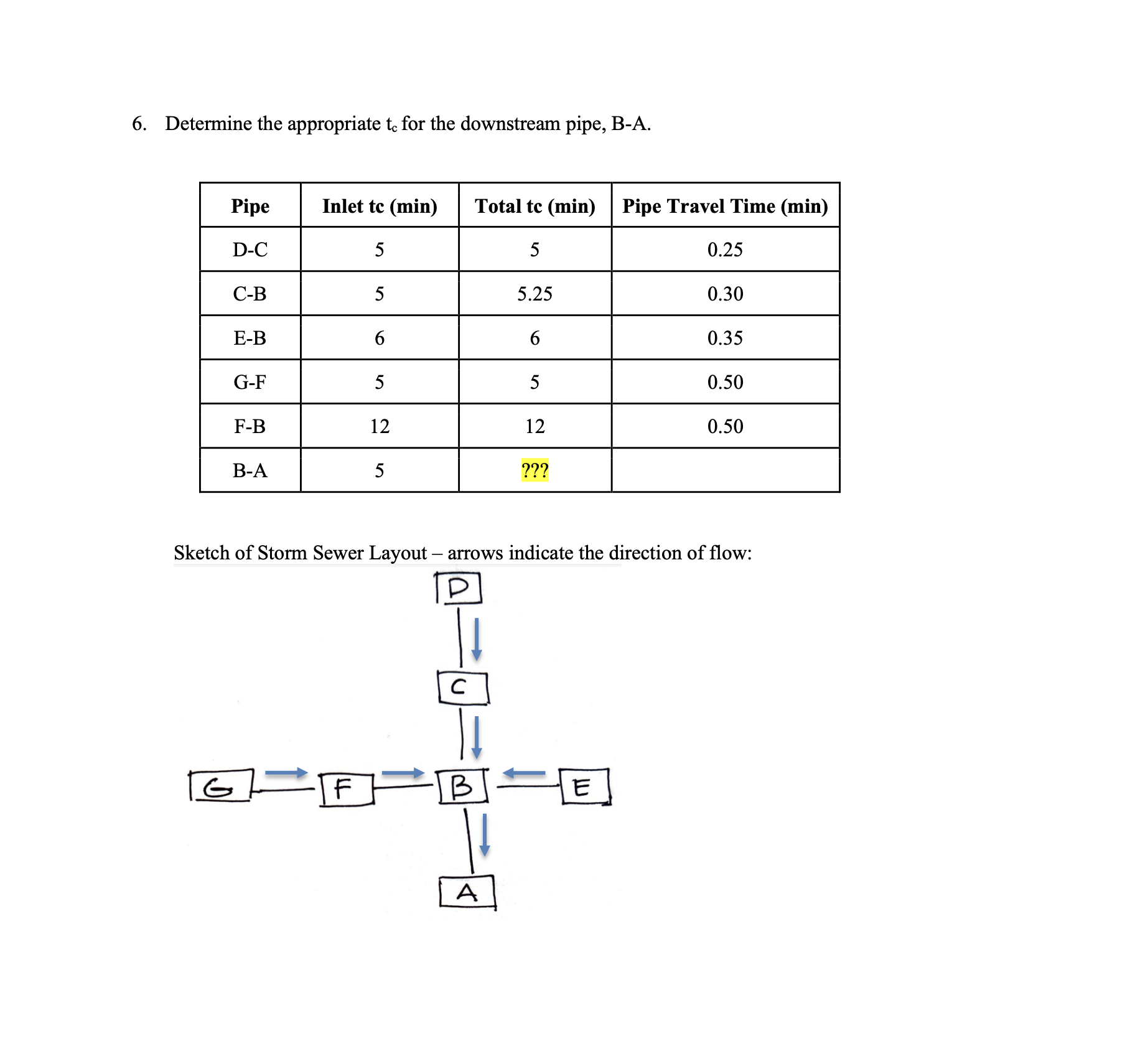 Solved Determine the appropriate tc ﻿for the downstream | Chegg.com