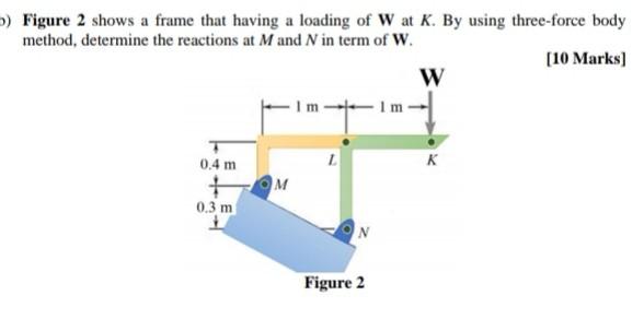Solved ) Figure 2 shows a frame that having a loading of W | Chegg.com