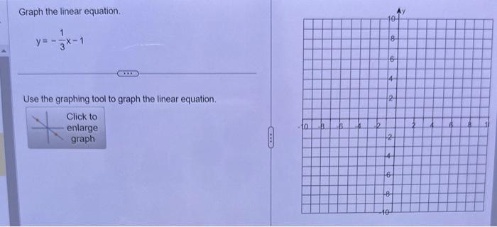 Solved Graph the linear equation. y=−31x−1 Use the graphing | Chegg.com