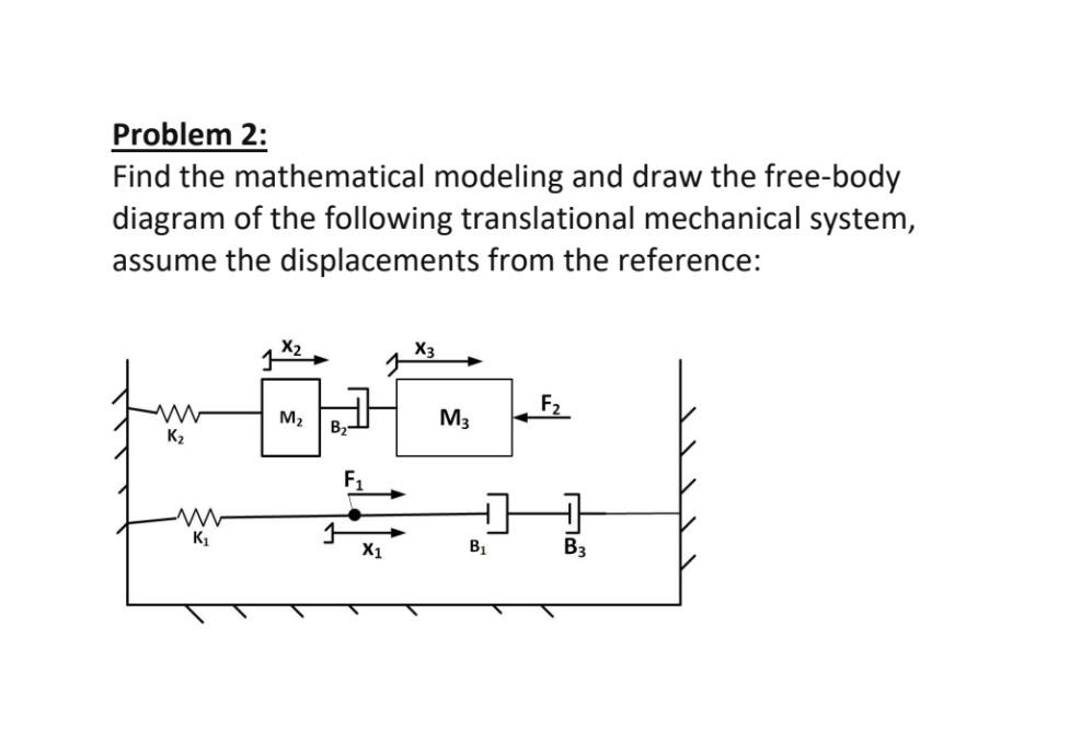 Solved Problem 2: Find the mathematical modeling and draw | Chegg.com