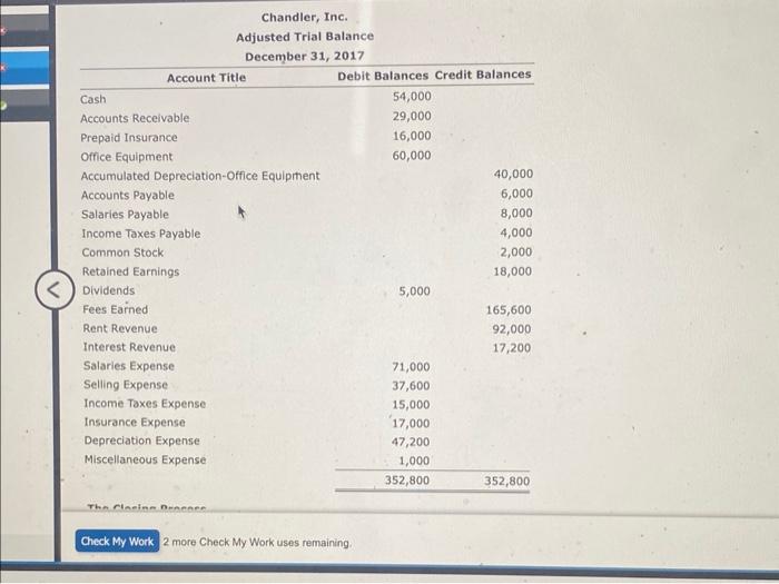 Solved Post-Closing Trial Balance The post-closing trial | Chegg.com