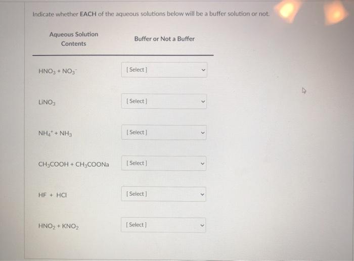 Solved Indicate whether EACH of the aqueous solutions below | Chegg.com