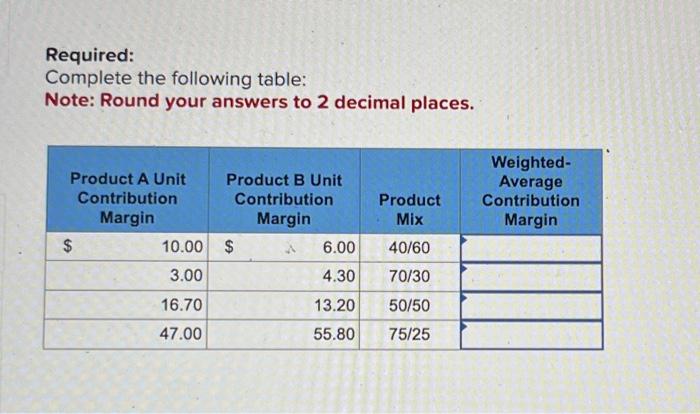 Solved Required: Complete the following table: Note: Round | Chegg.com