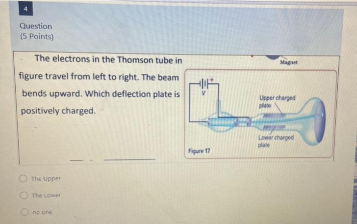 Solved Question (5 Points) The electrons in the Thomson tube | Chegg.com