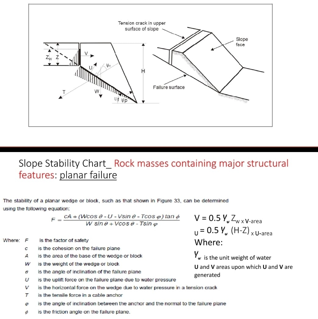 Solved A certain vertical high wall has a wedge with a crack | Chegg.com
