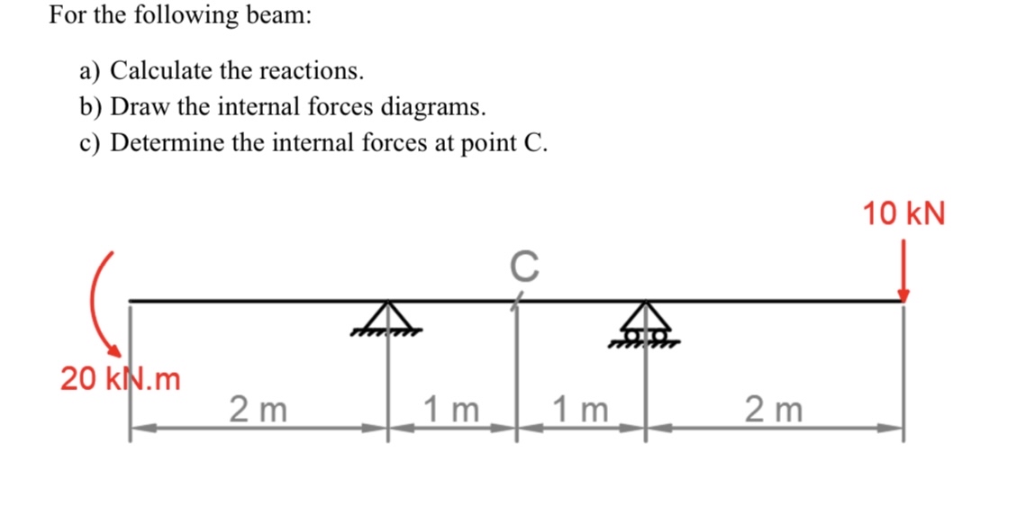 Solved For the following beam:a) ﻿Calculate the reactions.b) | Chegg.com