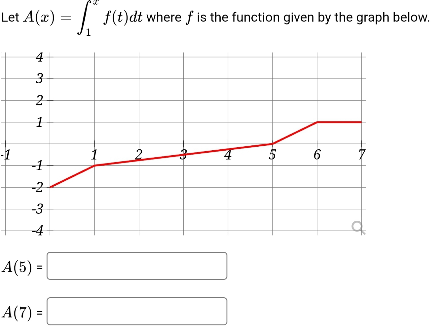 Solved Let A(x)=∫1xf(t)dt ﻿where f ﻿is the function given by | Chegg.com