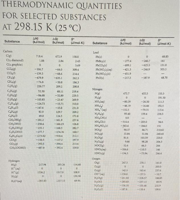 Solved Use the tables of thermodynamic data to calculate the | Chegg.com