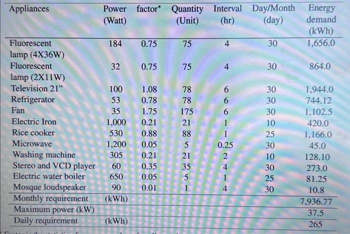 Solved kindly explain how did this get max power of 37.5? | Chegg.com | Chegg.com