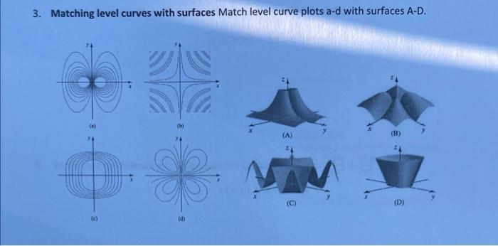Solved 3. Matching level curves with surfaces Match level | Chegg.com
