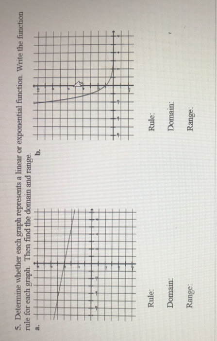 Solved 5. Determine whether each graph represents a linear | Chegg.com