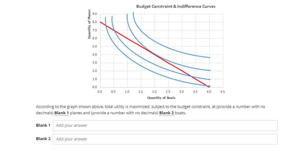 Solved Budget Constraint & Indifference CurvesAccording to | Chegg.com
