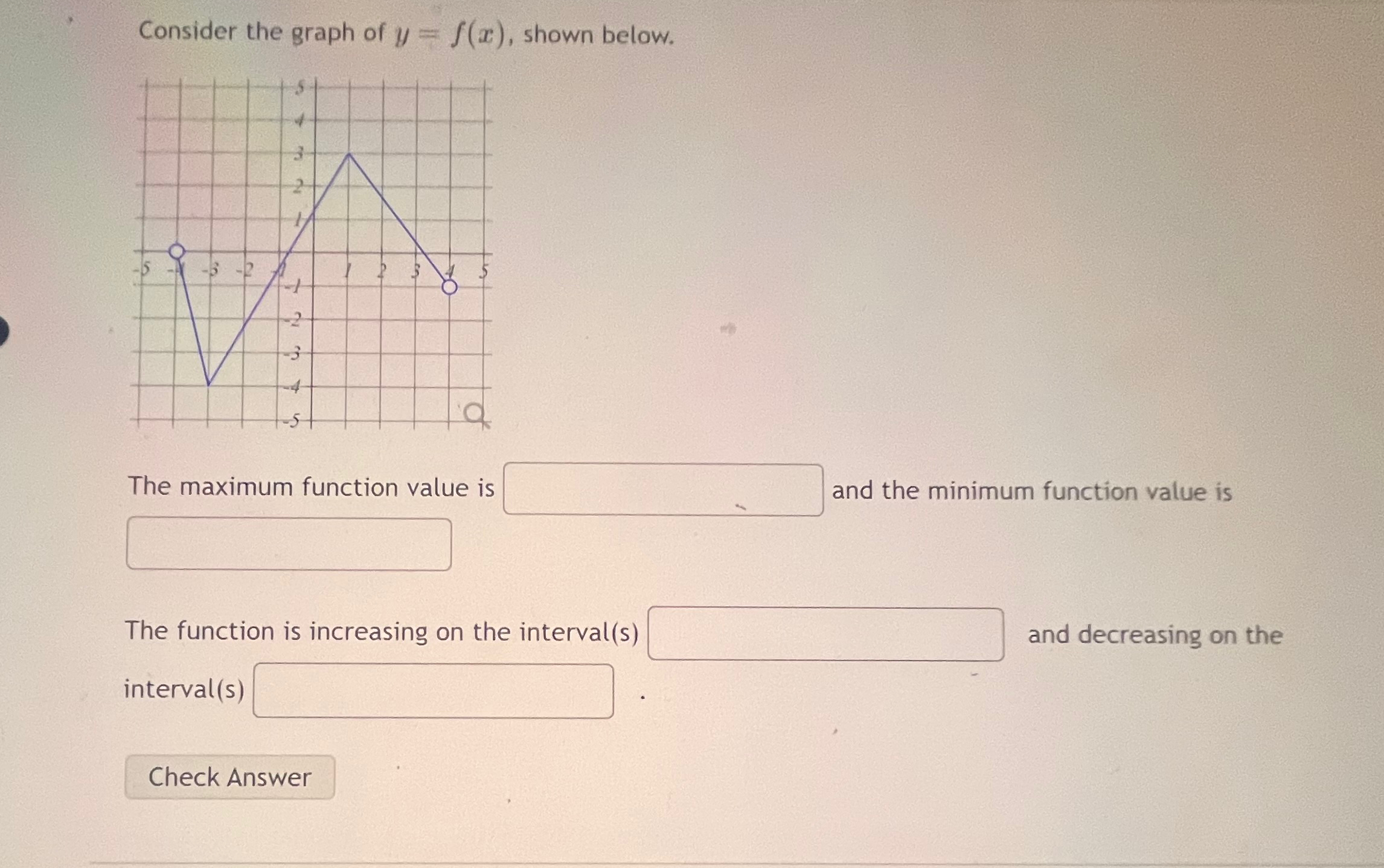 Solved Consider the graph of y=f(x), ﻿shown below.The | Chegg.com