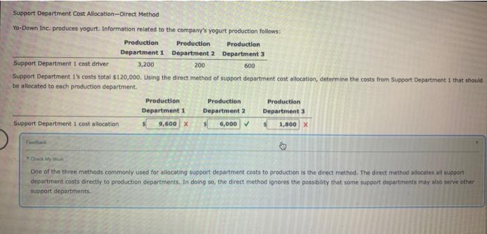 Solved Support Department Cost Allocation-Direct Method | Chegg.com