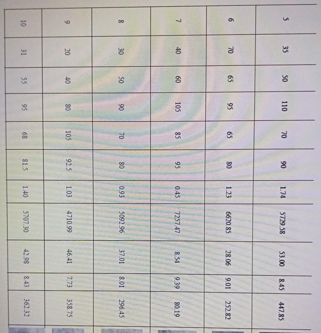 Solved Conclude your results of the point load strength | Chegg.com