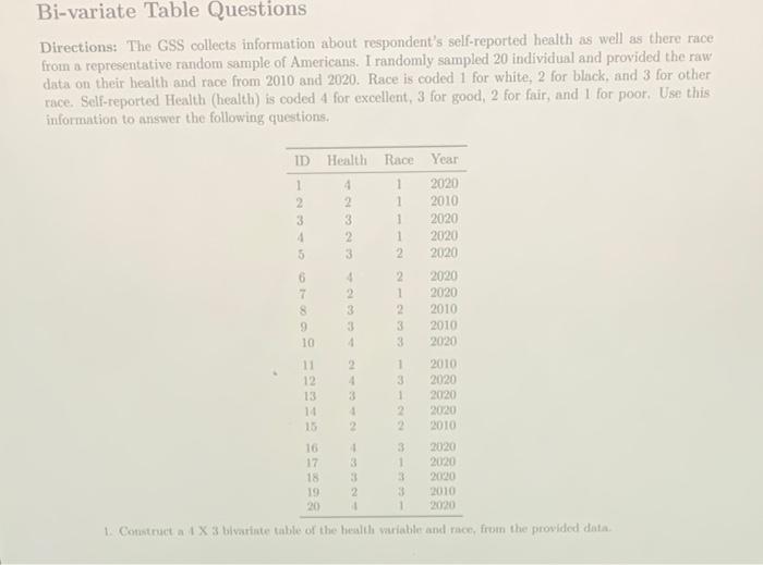 Solved Bi-variate Table Questions Directions: The GSS | Chegg.com