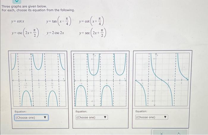 Solved Three graphs are given below. For each, choose its | Chegg.com