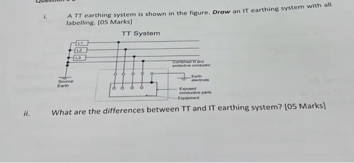 Solved i. A Trearthing system is shown in the figure. Draw | Chegg.com
