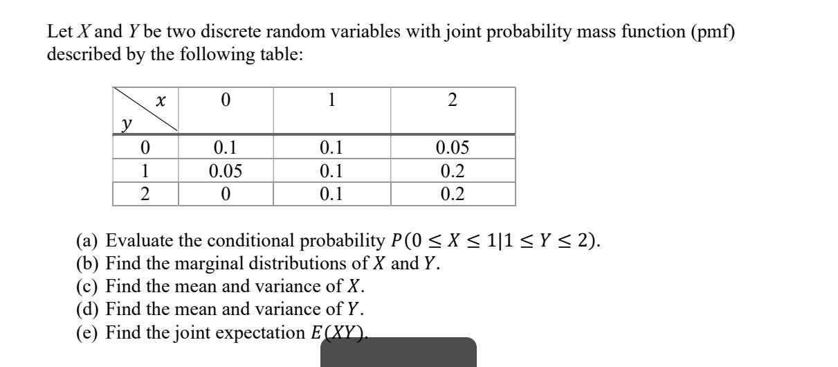 Let X and Y be two discrete random variables with | Chegg.com
