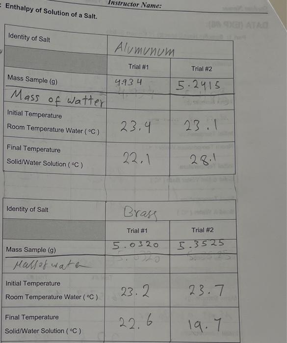 Enthalpy of SolıtionSrudent Name; Instructor Names | Chegg.com