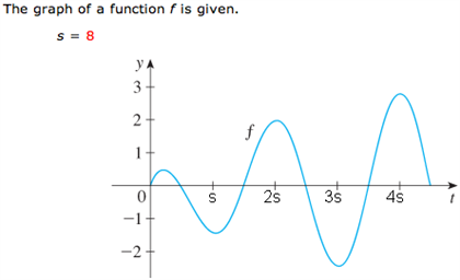 Solved The graph of a function f is given. s = 8 Consider | Chegg.com
