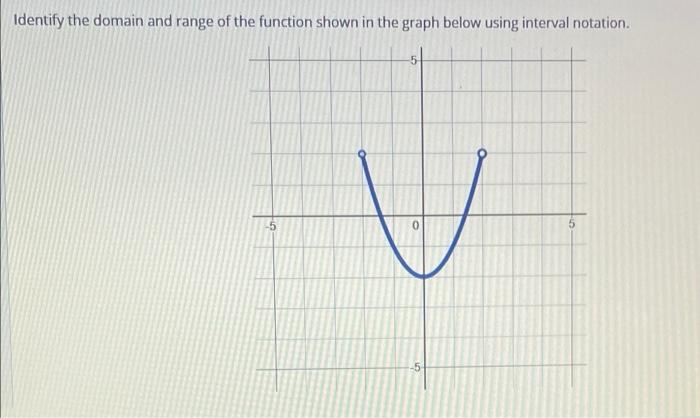 Solved Identify the domain and range of the function shown | Chegg.com