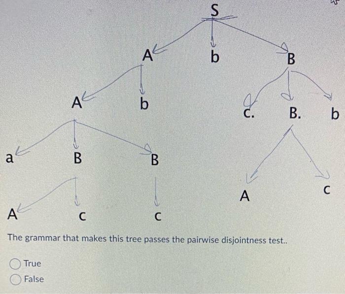 Solved True False | Chegg.com
