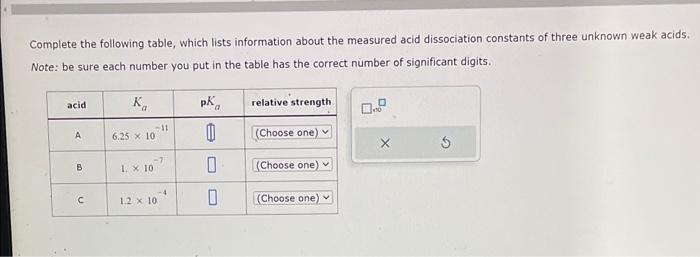 [Solved]: Complete the following table, which lists informa