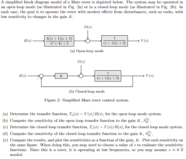 Solved A simplified block diagram model of a Mars rover is | Chegg.com