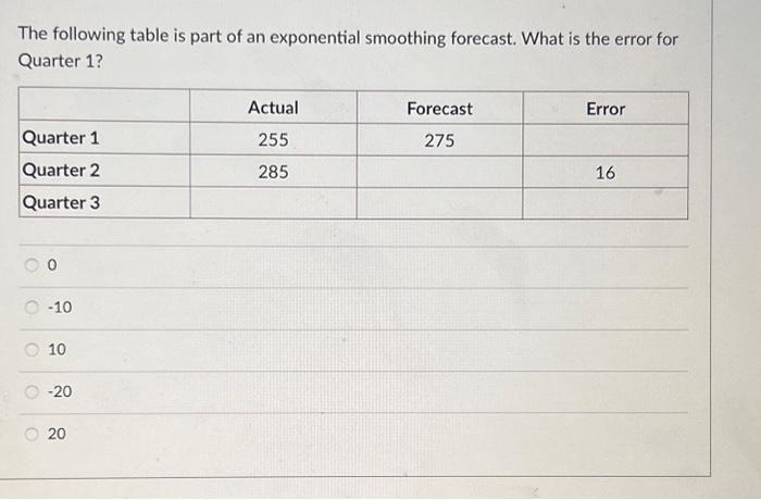 Solved The following table is part of an exponential | Chegg.com