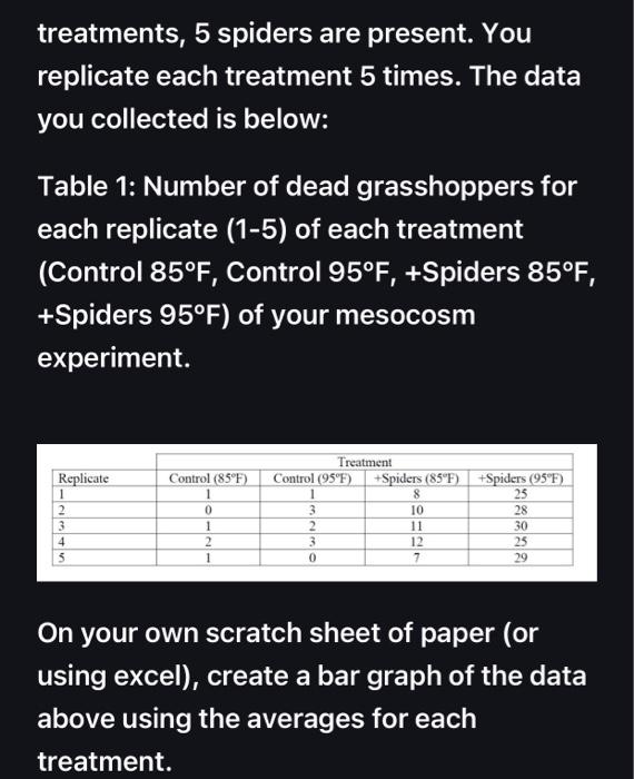 Solved Insects and spiders (spiders are not insects!) are | Chegg.com