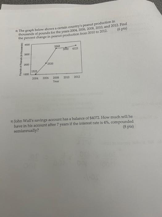 Solved 8) The graph below shows a certain country's peanut | Chegg.com