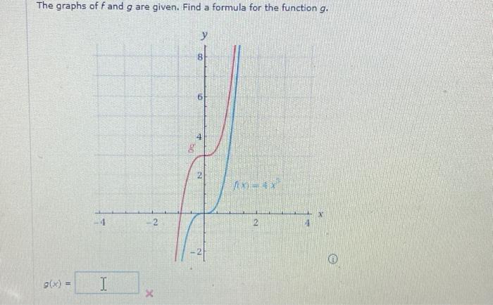 Solved The graphs of f and g are given. Find a formula for | Chegg.com