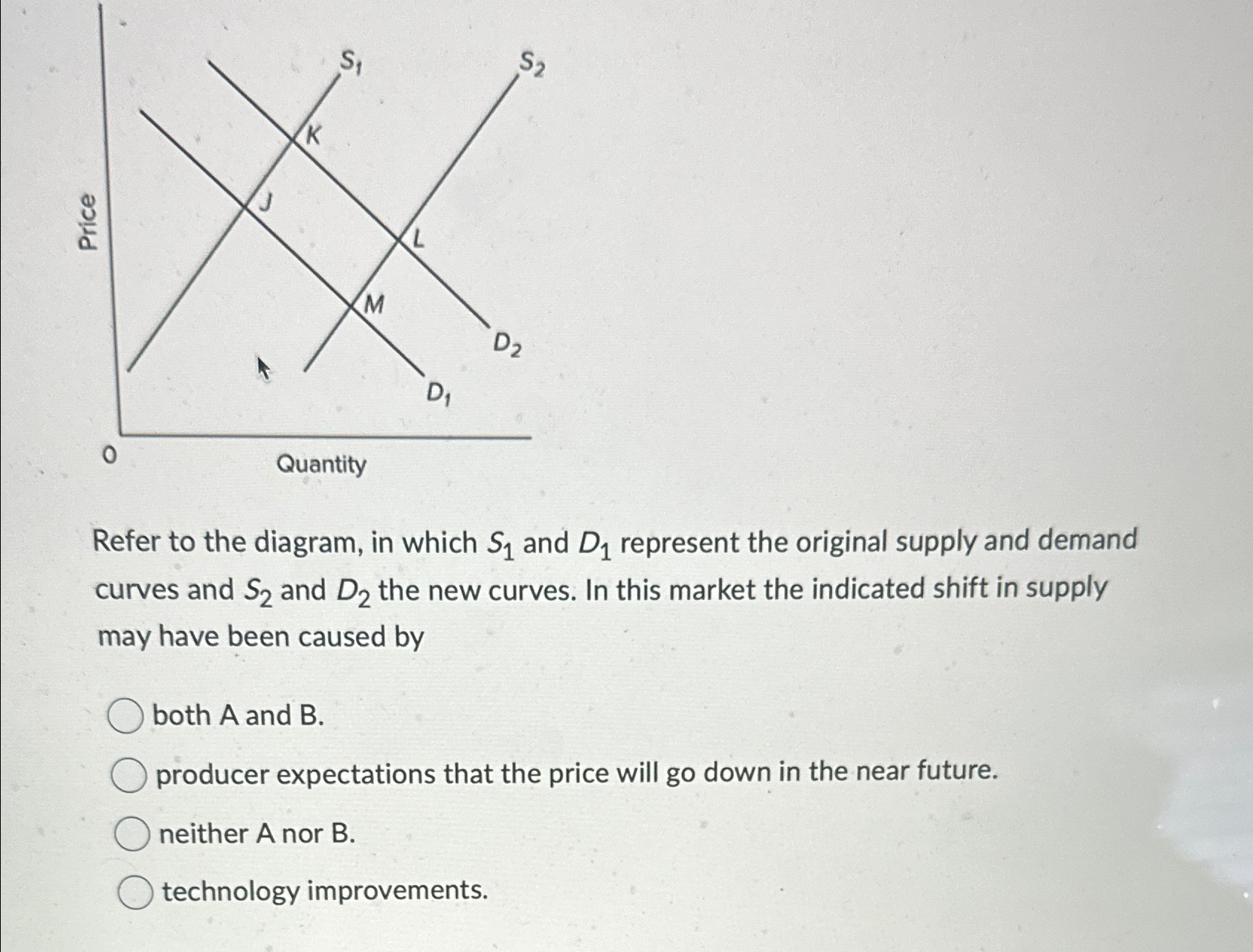 Solved Refer to the diagram, in which S1 ﻿and D1 ﻿represent | Chegg.com