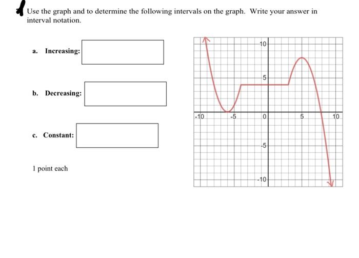Solved Use the graph and to determine the following | Chegg.com