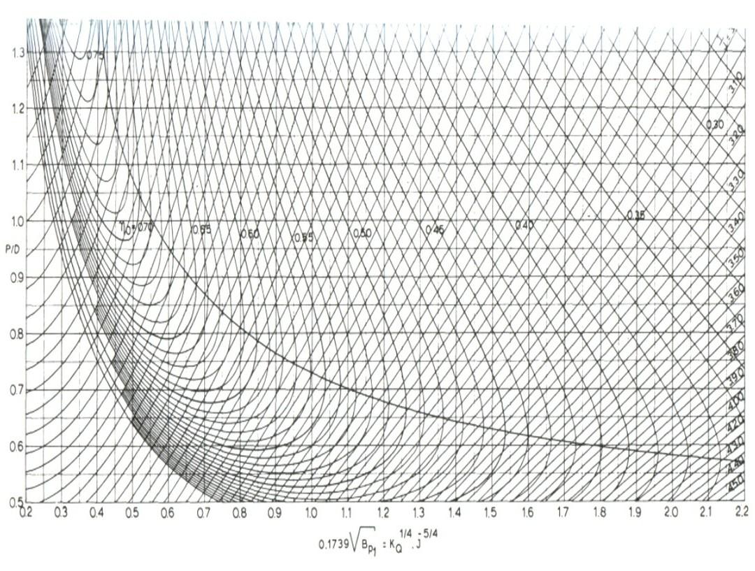 Solved 1. A general cargo ship, with waterline length Lwl = | Chegg.com