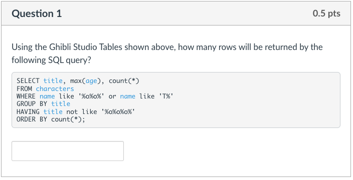 Solved Characters Table of the StudioGhibli | Chegg.com