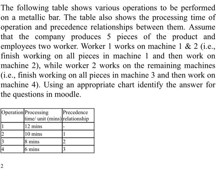 Solved The following table shows various operations to be | Chegg.com