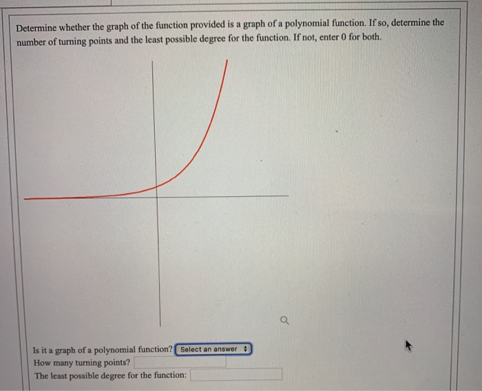 Solved Determine whether the graph of the function provided | Chegg.com