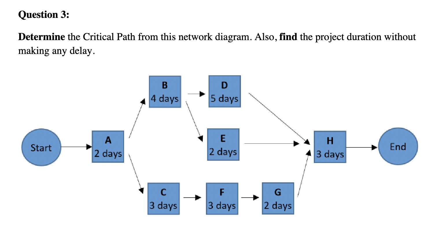 Solved Question 3:Determine the Critical Path from this | Chegg.com