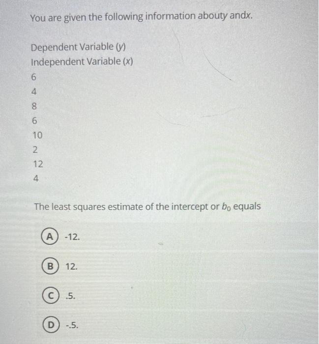 The least squares estimate of the intercept or b0 | Chegg.com