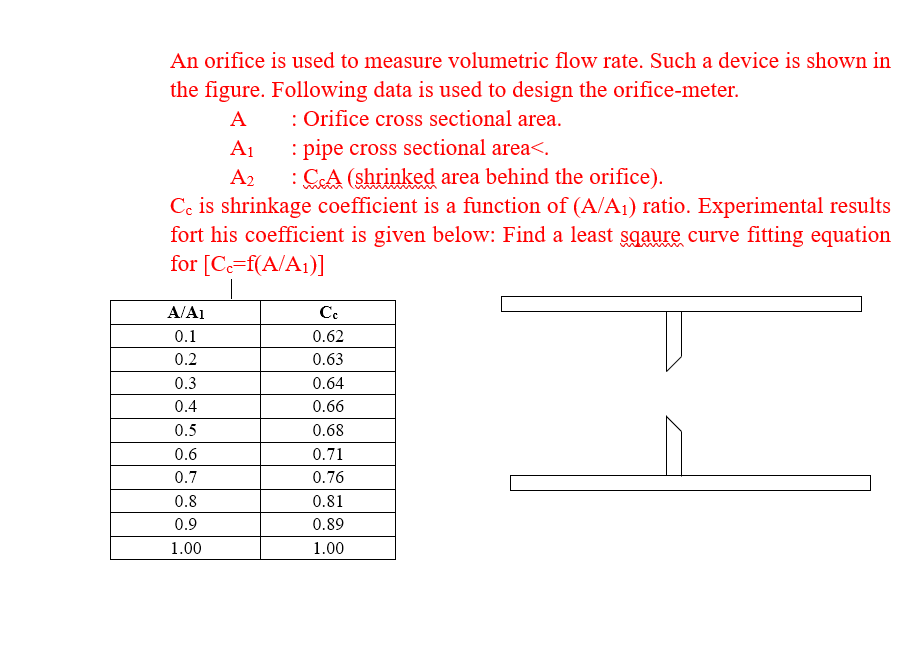 Solved An orifice is used to measure volumetric flow rate. | Chegg.com
