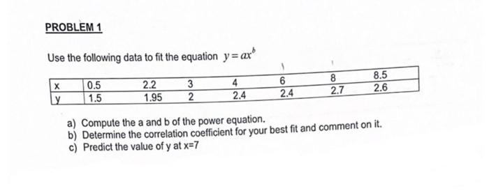 Solved Use the following data to fit the equation y=axb a) | Chegg.com
