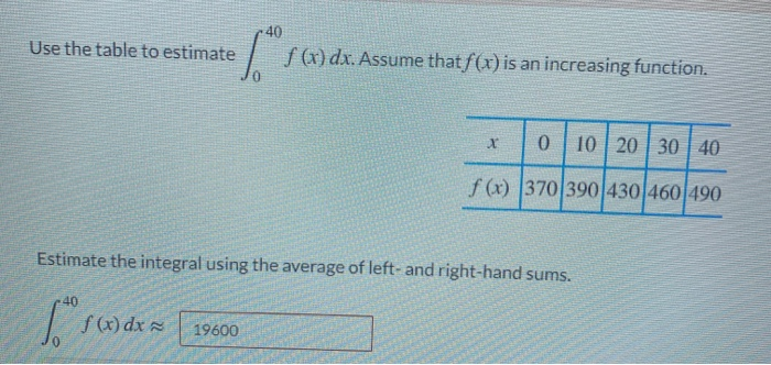 Solved 40 Use the table to estimate 1 . f (x) dx. Assume | Chegg.com