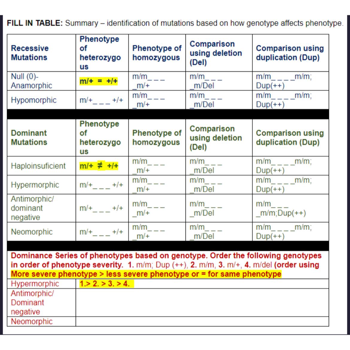 Solved Please fill out this table and provide | Chegg.com