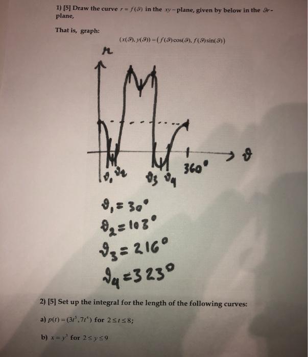 Solved 1) [5] Draw the curve r= f(9) in the xy-plane, given | Chegg.com