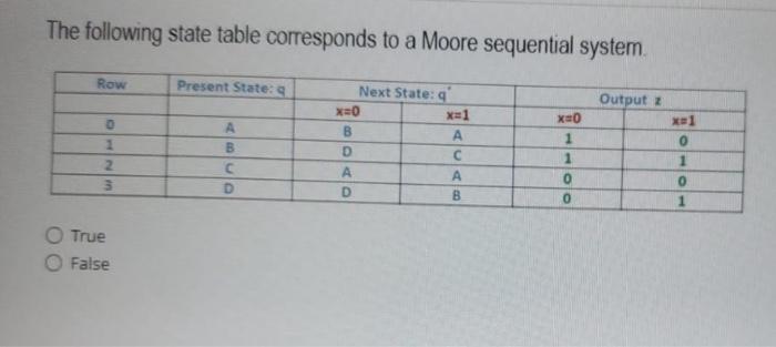 Solved The following state table corresponds to a Moore | Chegg.com