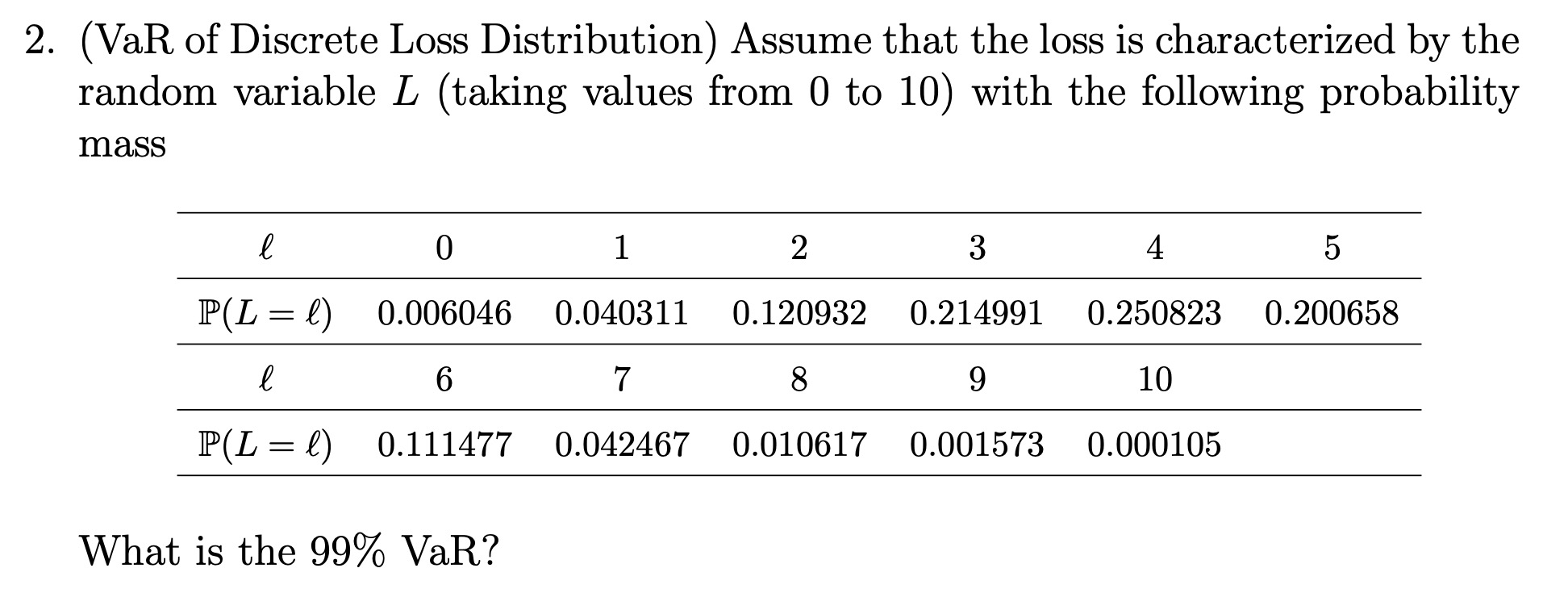 Solved (VaR of Discrete Loss Distribution) ﻿Assume that the | Chegg.com