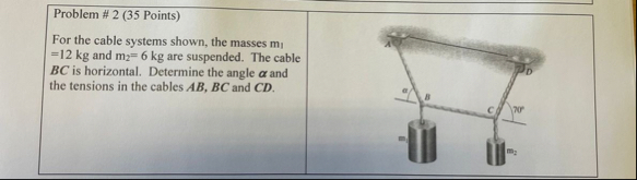 Solved Problem # 2 (35 ﻿Points)For the cable systems shown, | Chegg.com